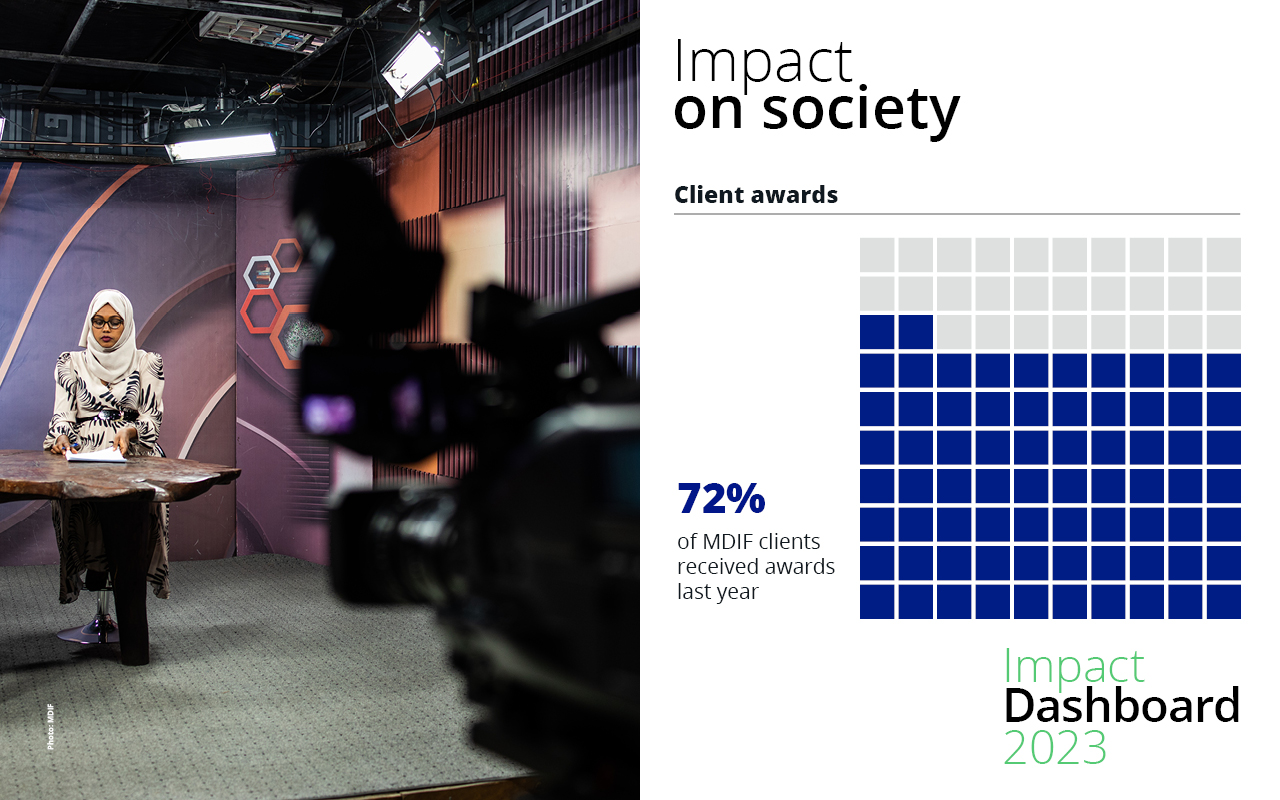 MDIF Impact Dashboard 2023